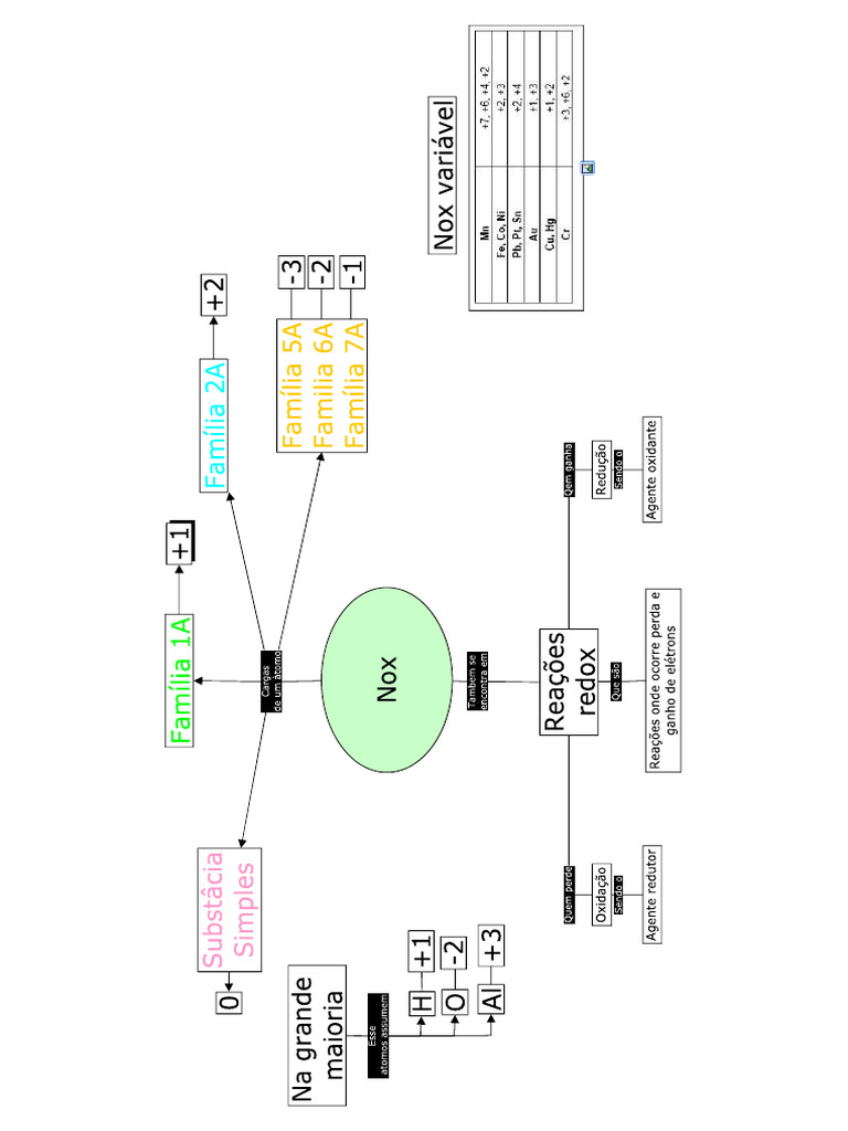 Nox 1 para Impressão | PDF