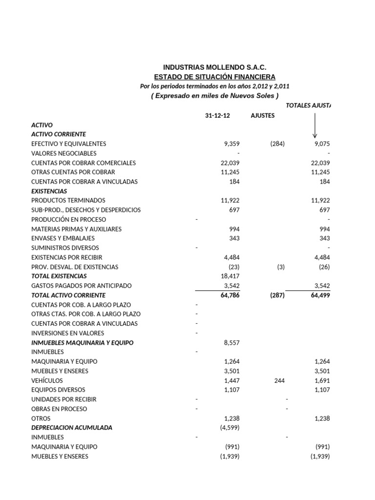 Caso Nic2 y NIC 16 Soluciòn | PDF