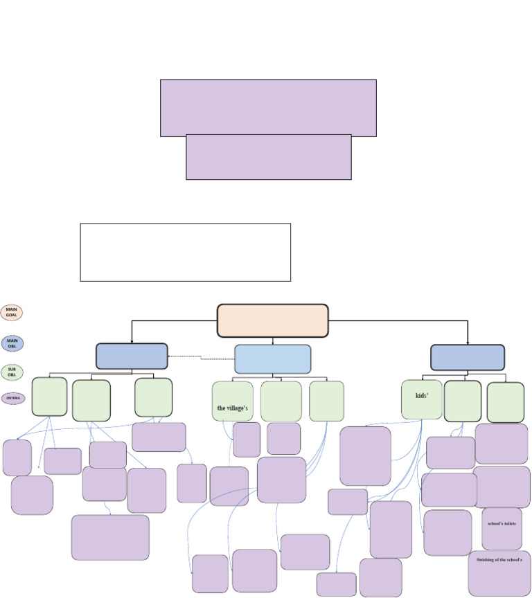 Ex03 - Ngunyumu - Final Submission - Shahd Mounir - 231000011 | PDF