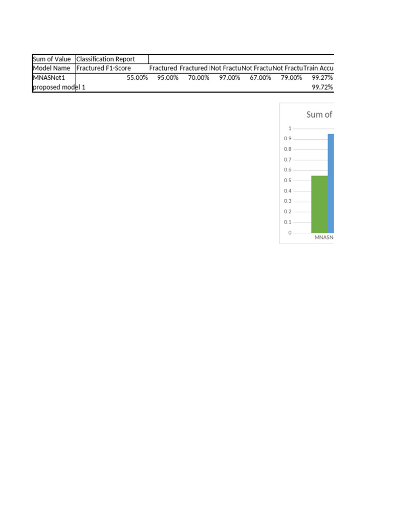 Classification Graph | PDF | Multivariate Statistics | Descriptive ...