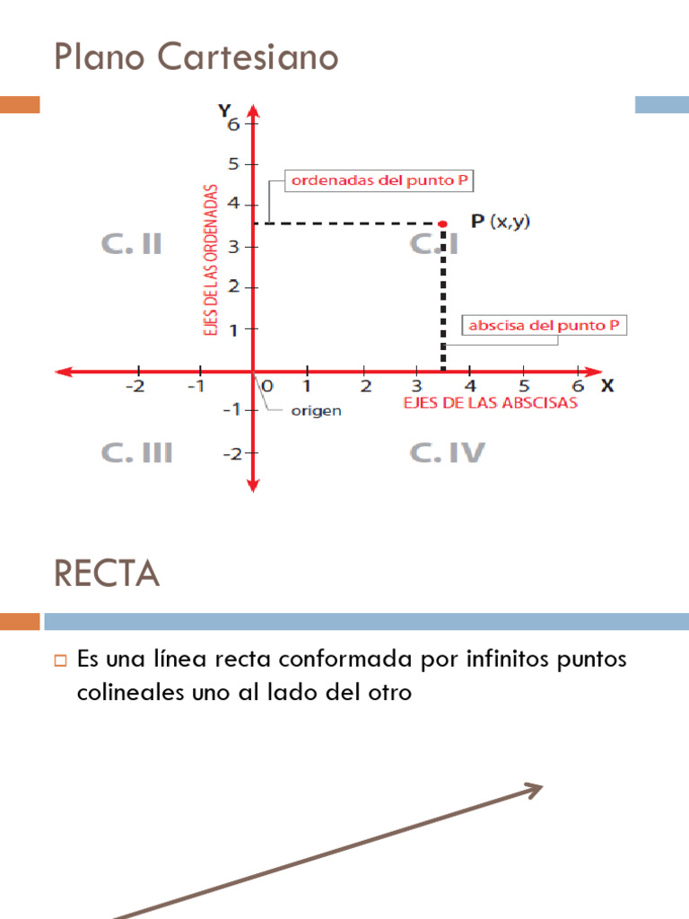 RECTA | PDF