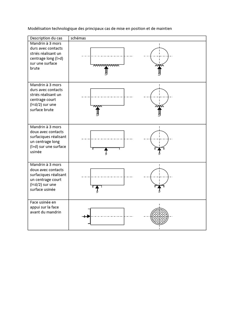 exemples-MIP MAP - Exemples | PDF