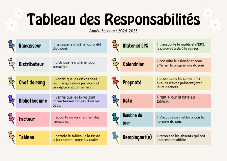 Document A4 Tableau Des Responsabilités École Simple Illustré Coloré | PDF