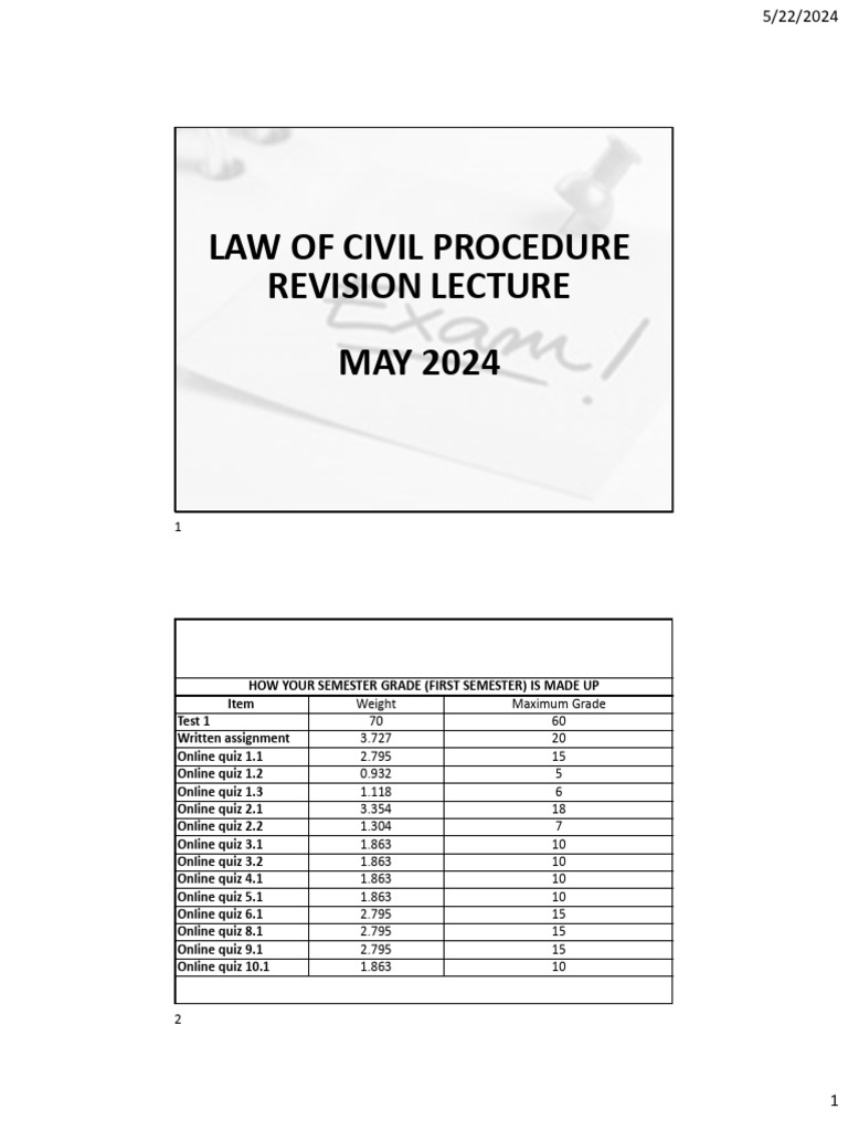 Revision Slides May 2024 | PDF