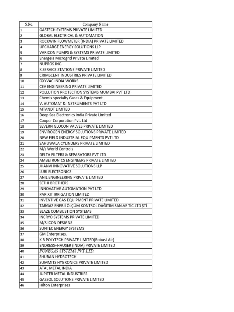 Exhibitor List | PDF