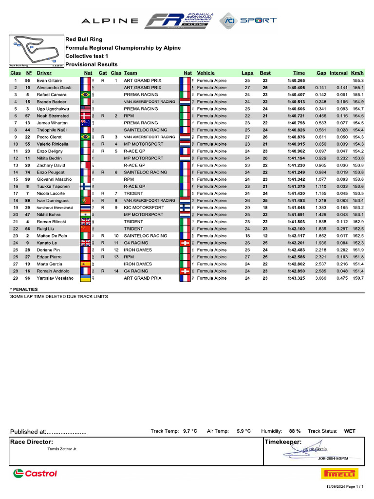01 - 2024 FRECA - RD 08 - RED BULL RING - CT1 Classification | PDF