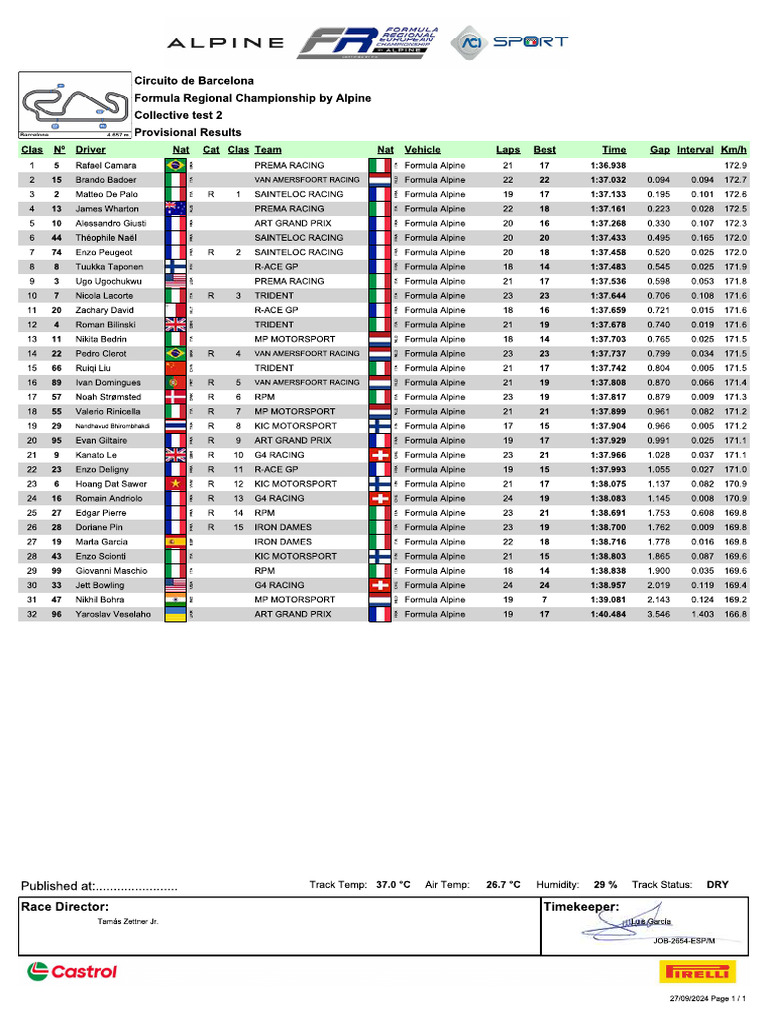 02 - 2024 FRECA - RD 09 BARCELONA - CT2 Classification | PDF