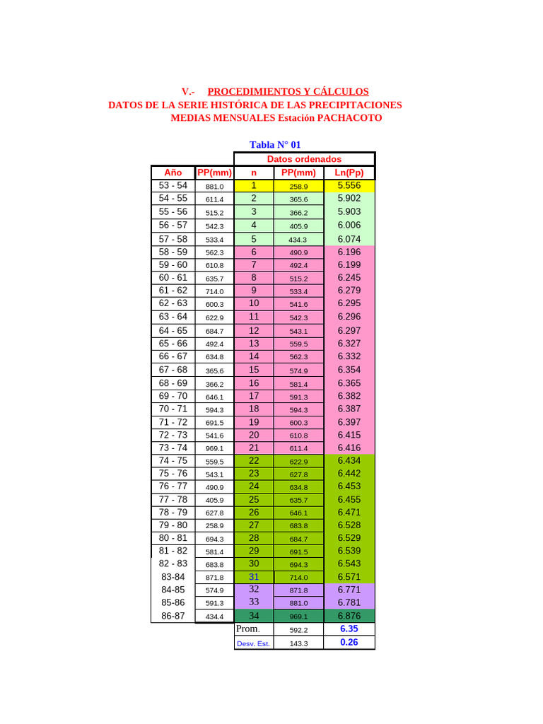 Analisis de Función de Distribución PPLL | PDF
