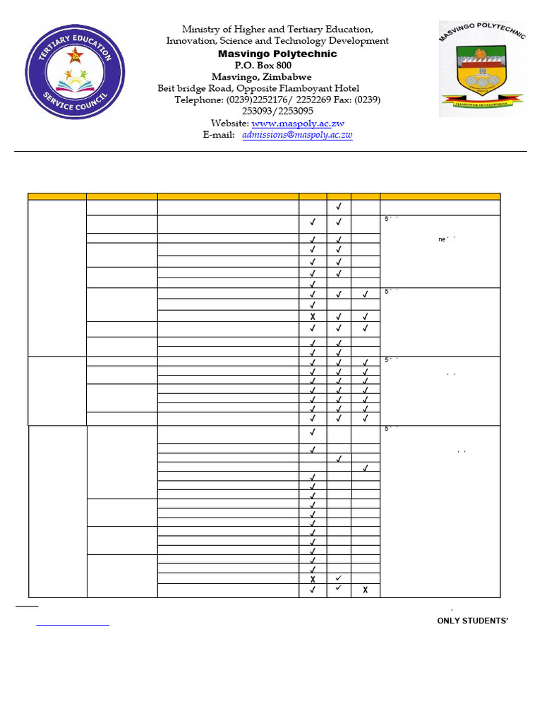 Masvingo Polytechnic January 2025 Intake Advert | PDF