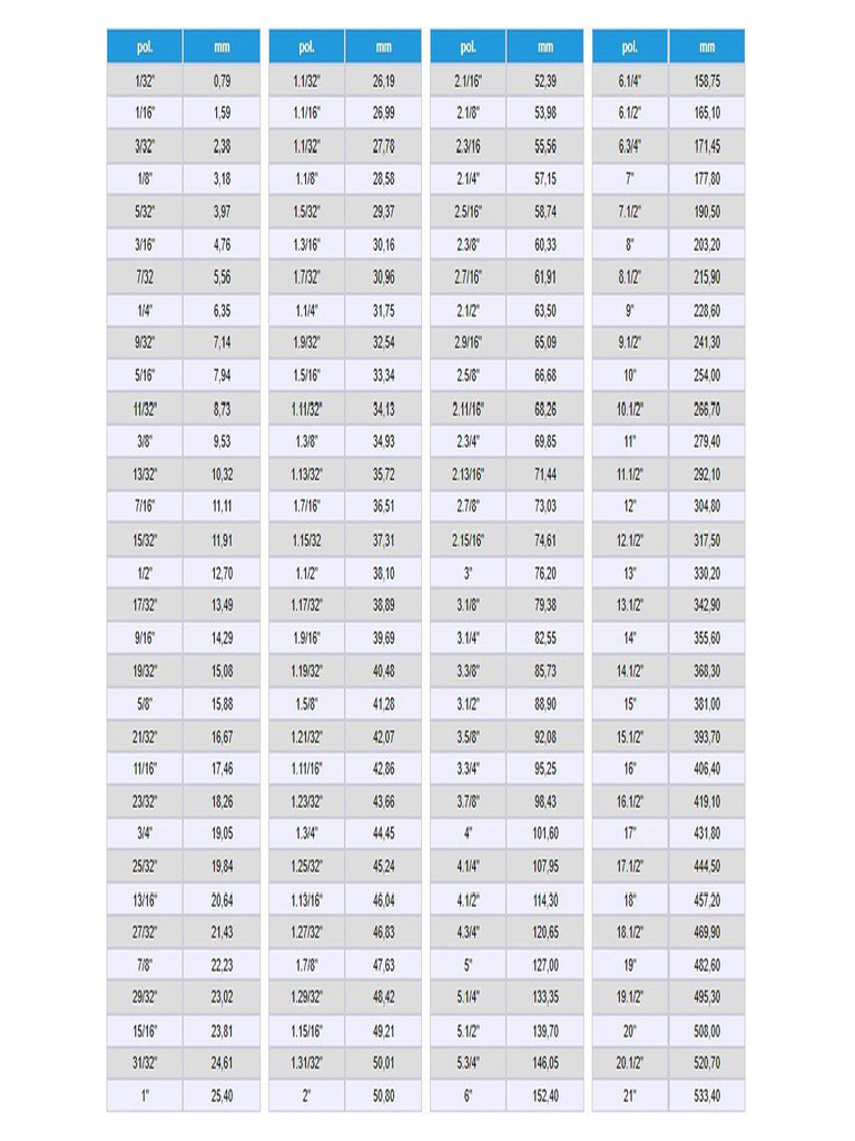 Tabela Pol - MM | PDF