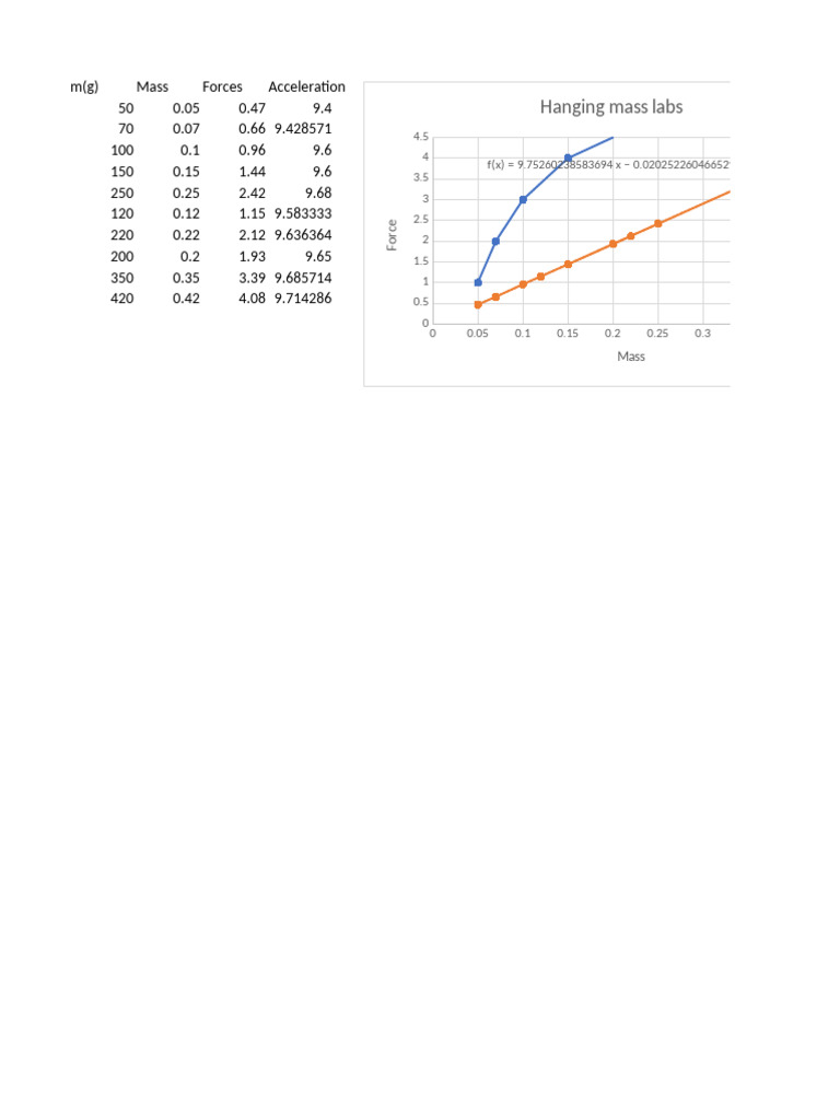 Hanging Mass Lab | PDF