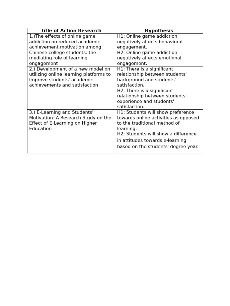Action Research With Their Hypothesis | PDF | Wellness