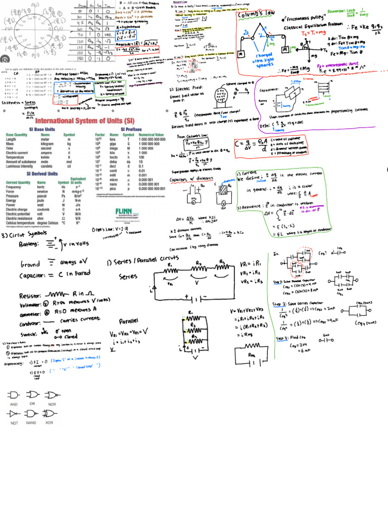 Midterm Cheat Sheet | PDF