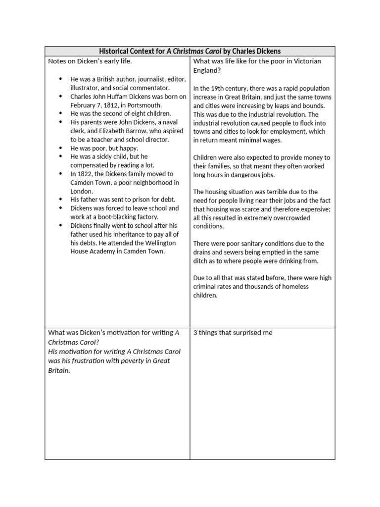 Historical Context Graphic Organizer | PDF
