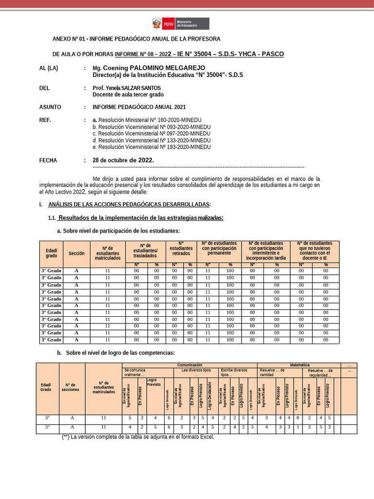Informe Pedagogico 2021 - Material Educativo 2022 | PDF