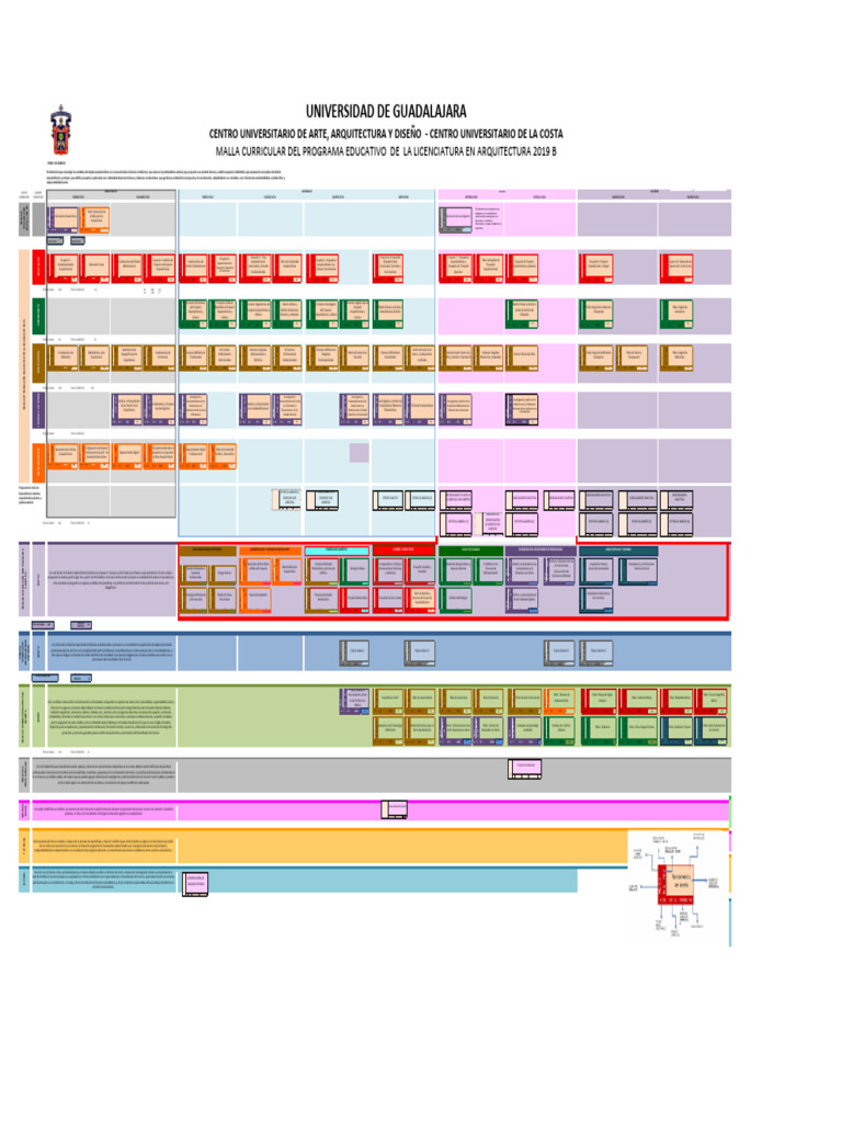 Malla Curricular 2019b | PDF