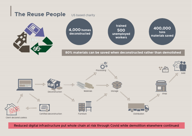 Reuse People | PDF