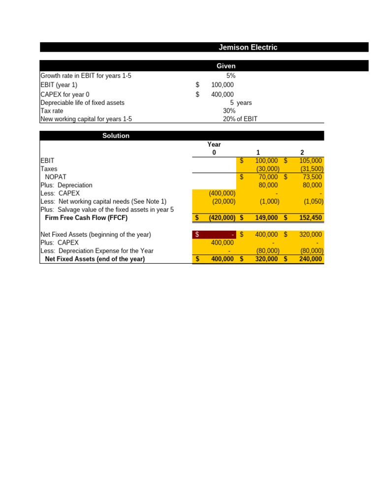 Practice Sheet Solution | PDF
