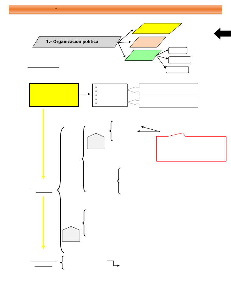 Esquemas Complementarios Al Desarrollo de Clase - República | PDF