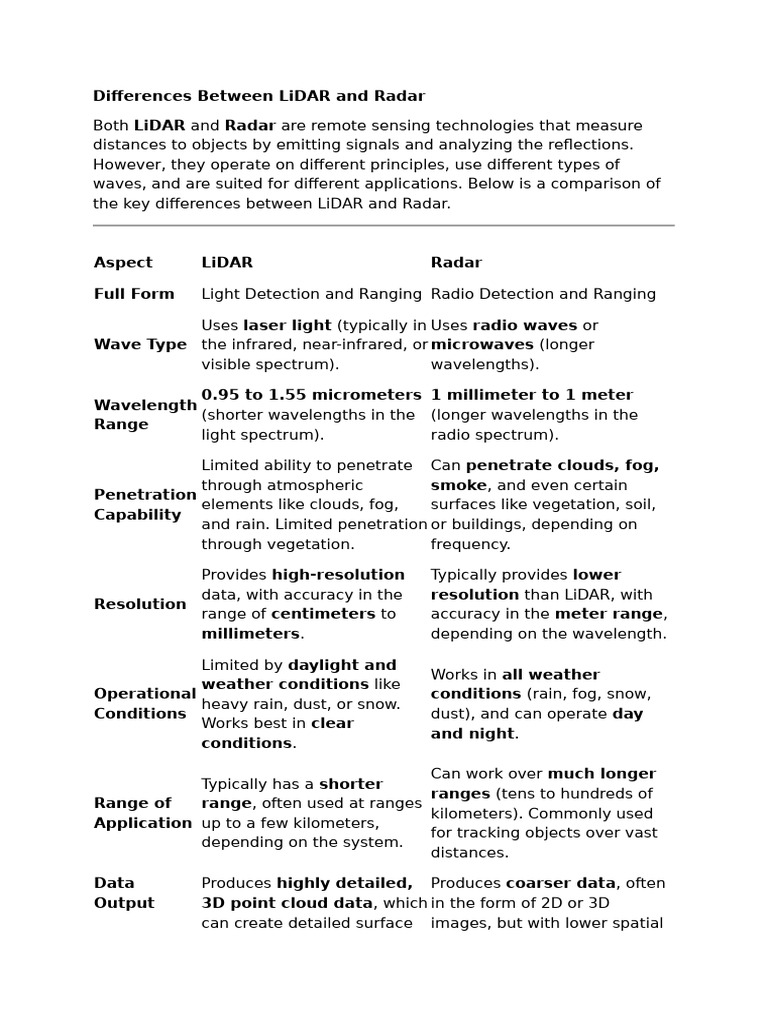 LiDAR Vs Radar | PDF