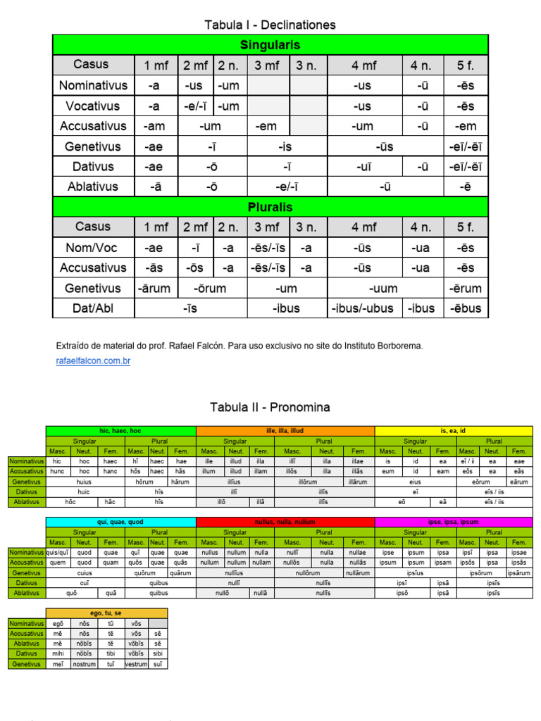 Latinae Tabulae 1 - 2 | PDF