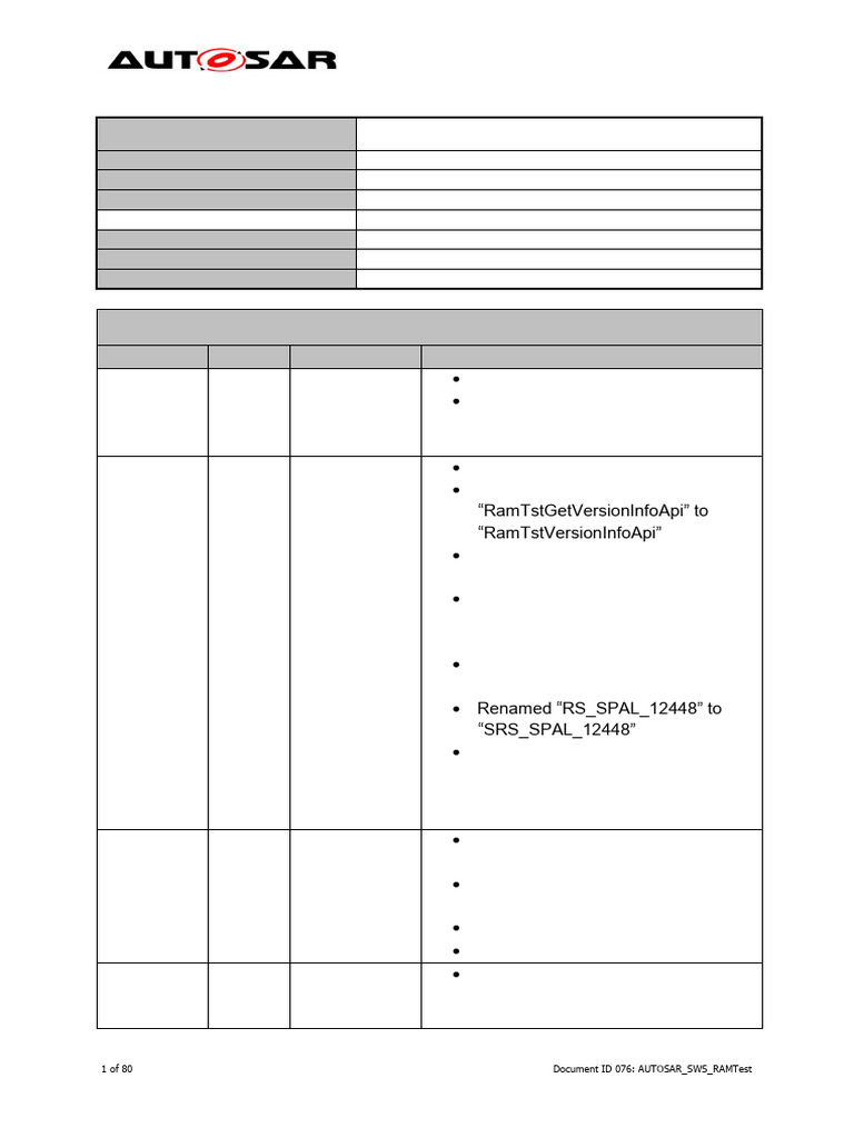 Autosar Sws Ramtest | PDF