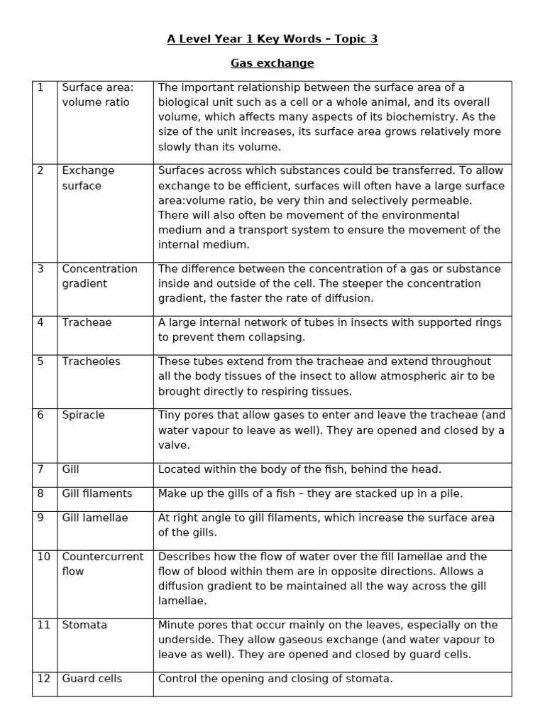 A Level Year 1 Topic 3 Key Words | PDF