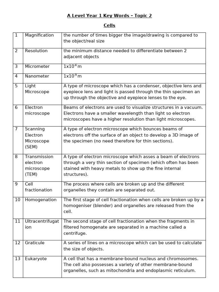 A Level Year 1 Topic 2 Key Words | PDF