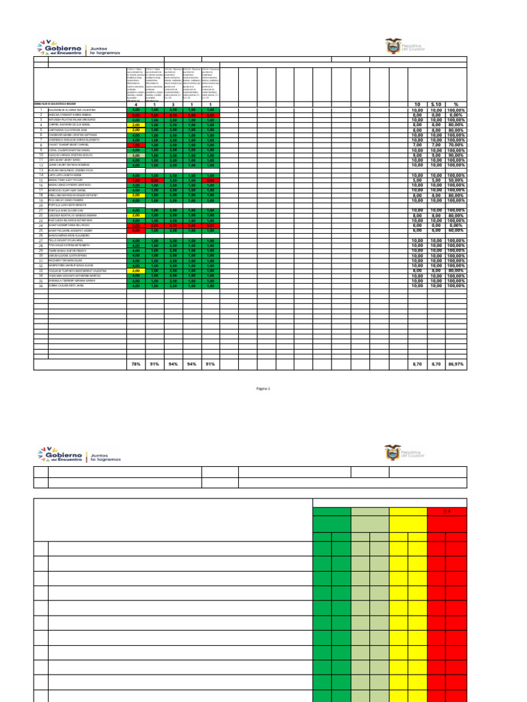 Matriz Registro Resultados Diagnostico EESS 2EGB B-Signed-Signed | PDF