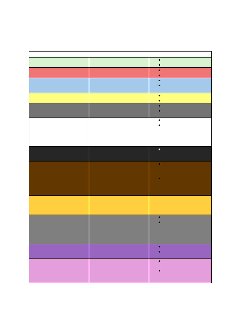 Tabla | PDF