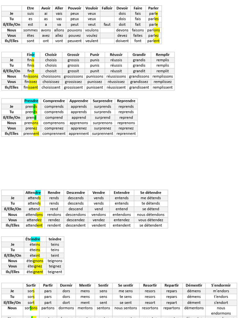 Conjugaison Du Verbes | PDF