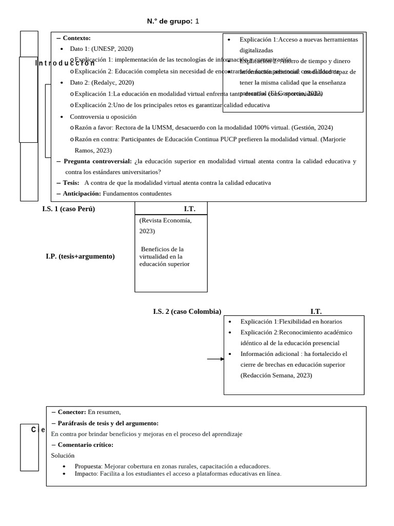 Esquema PC1 Grupo 1 | PDF
