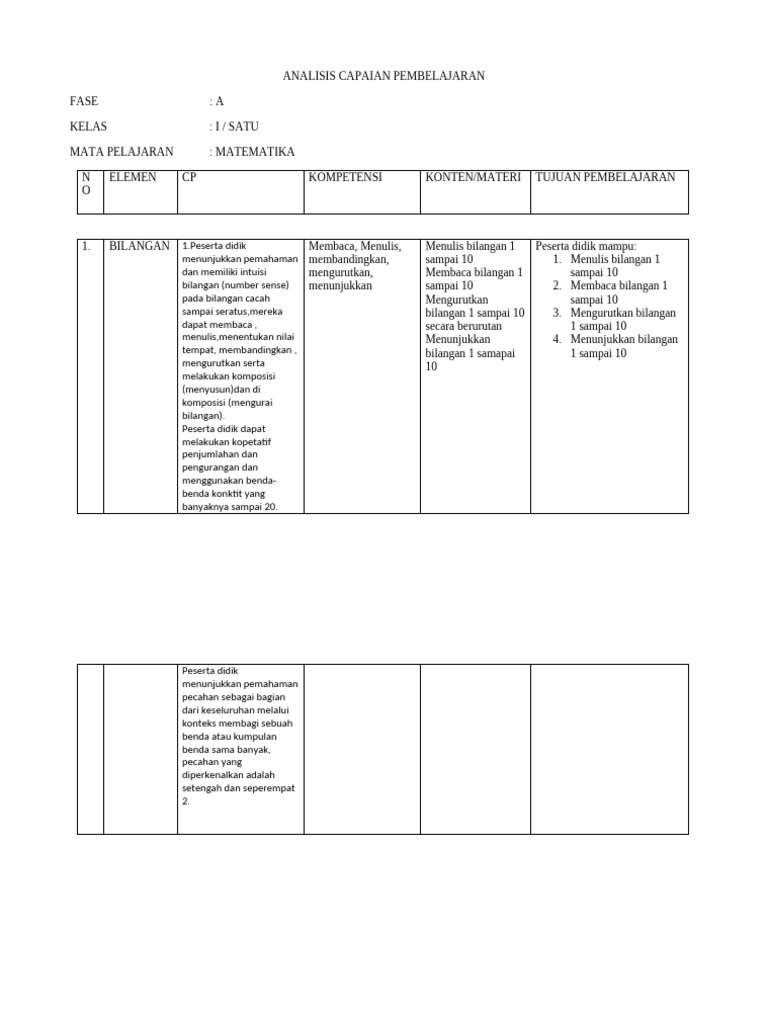Analisis Capaian Pembelajaran | PDF