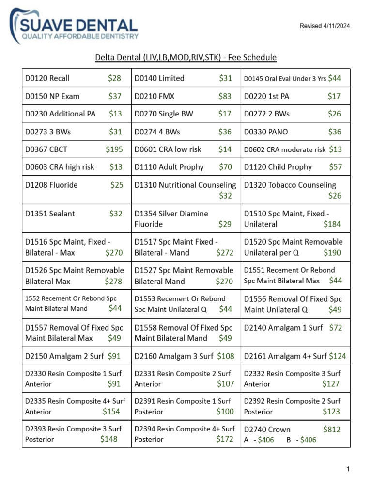 Delta Dental Fees | PDF