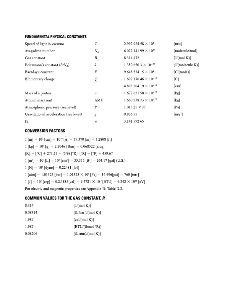 Conversion Sheet | PDF