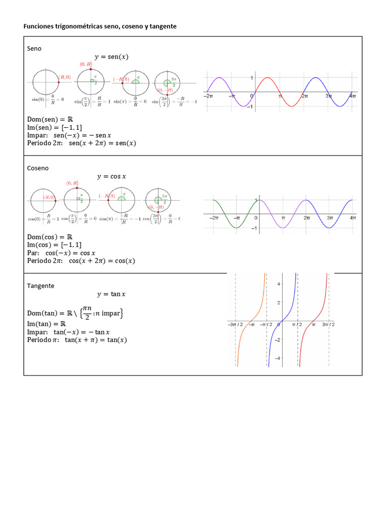 Funciones Trigonometricas-1 | PDF | Métodos y materiales de enseñanza