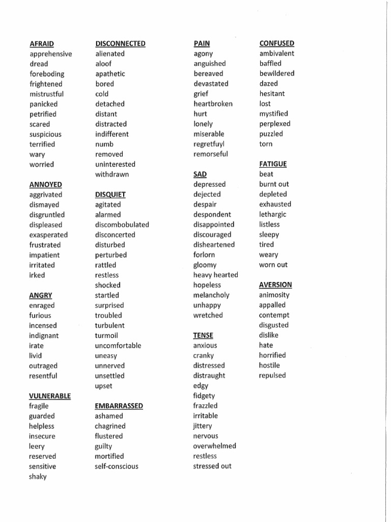 Emotions List | PDF
