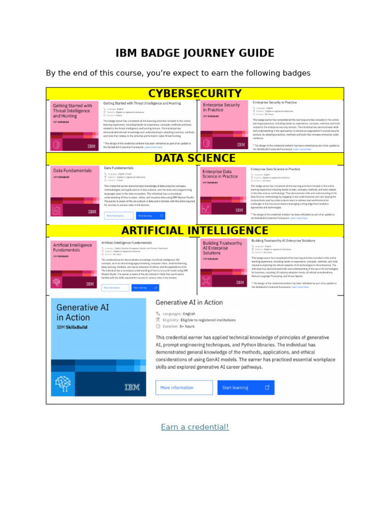 Ibm Badge Journey Guide | PDF