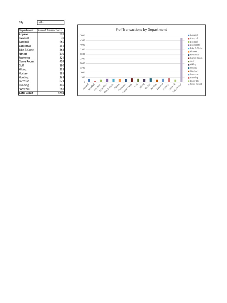 Patricia - Marquez BlueLake Project2 Excel ACP 2 | PDF