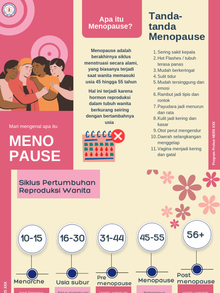 Tanda-Tanda Menopause: Meno Pause | PDF