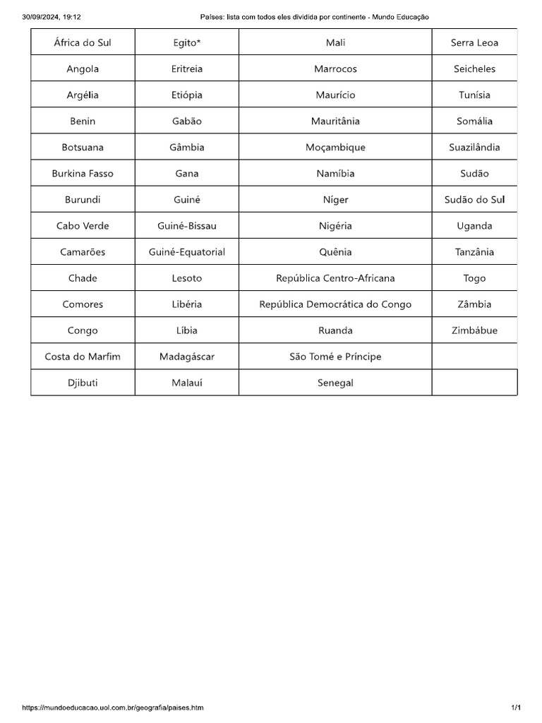 Paises | PDF