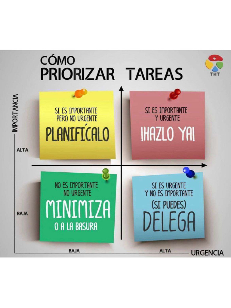 Como Priorizar Tareas | PDF