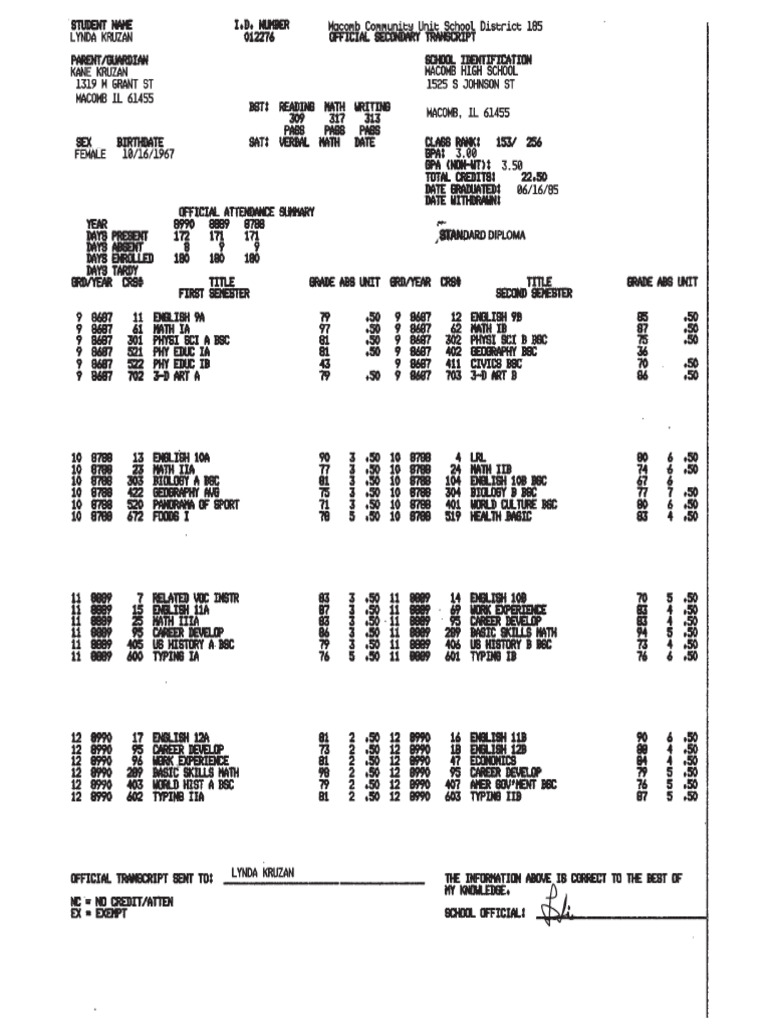 Macomb High School Record | PDF