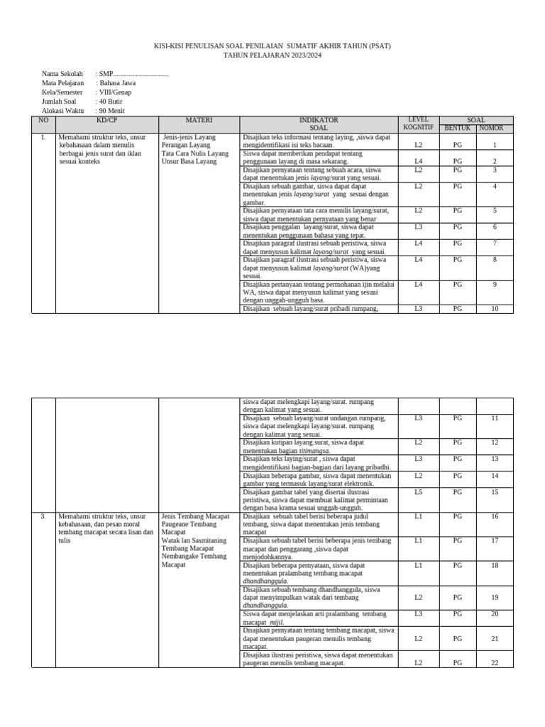 Kisi-Kisi Psat Bjawa 8 - 2324 | PDF