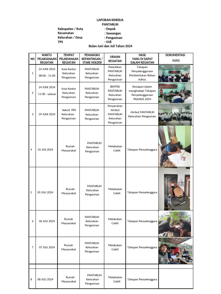 Laporan Kinerja Pantarlih TPS 018 | PDF