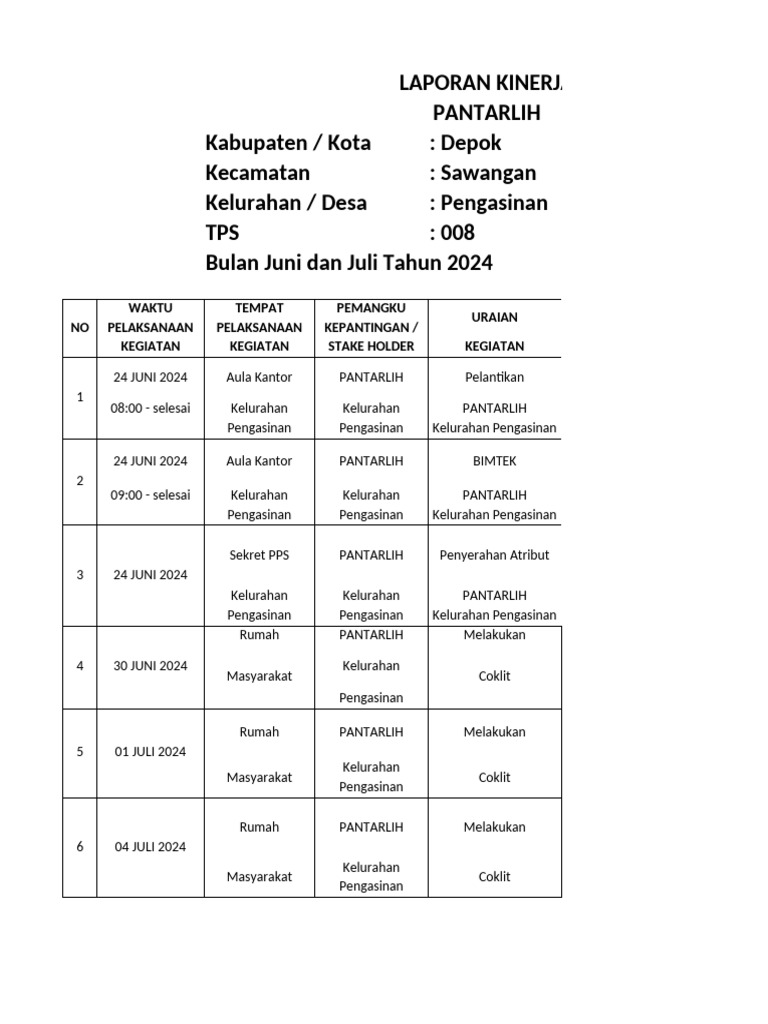 Laporan Kinerja Pantarlih TPS 008 | PDF
