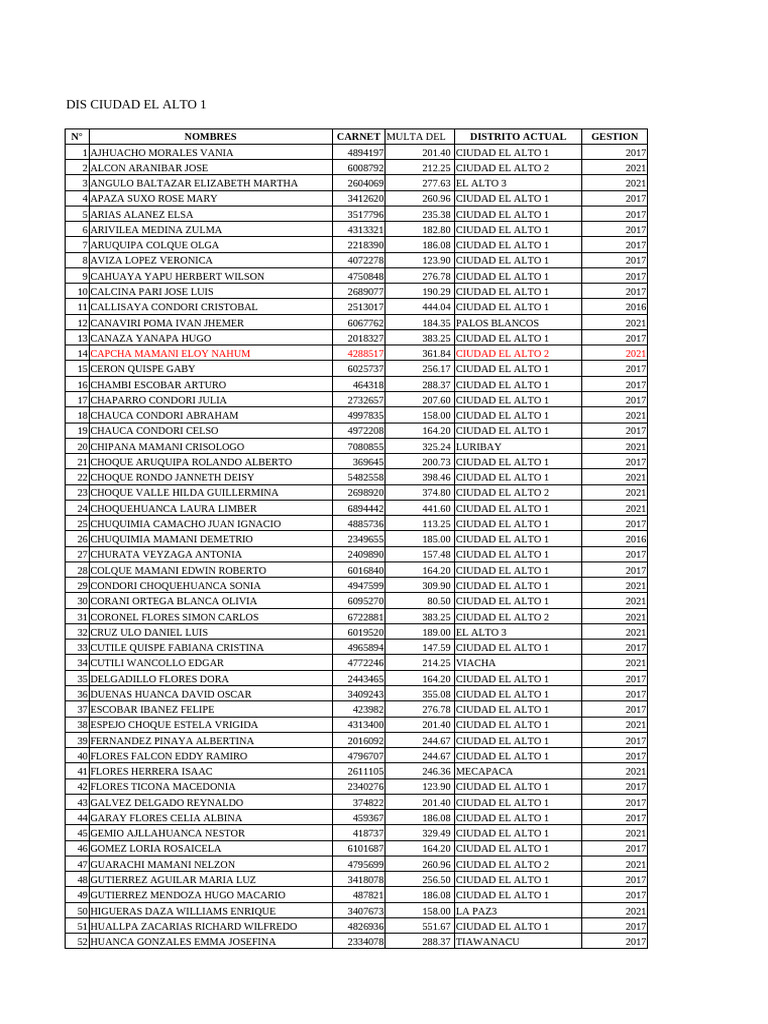 Lista Avc 07 Completo | PDF