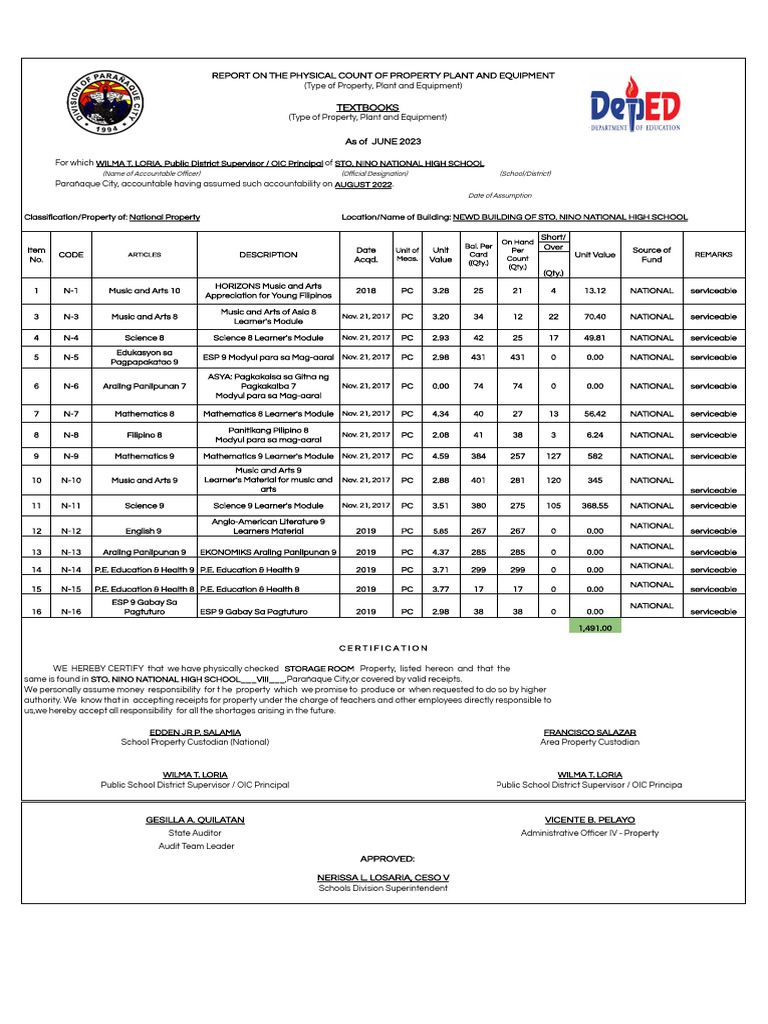 Latest Annual Inventory of Textbooks SNNHS | PDF