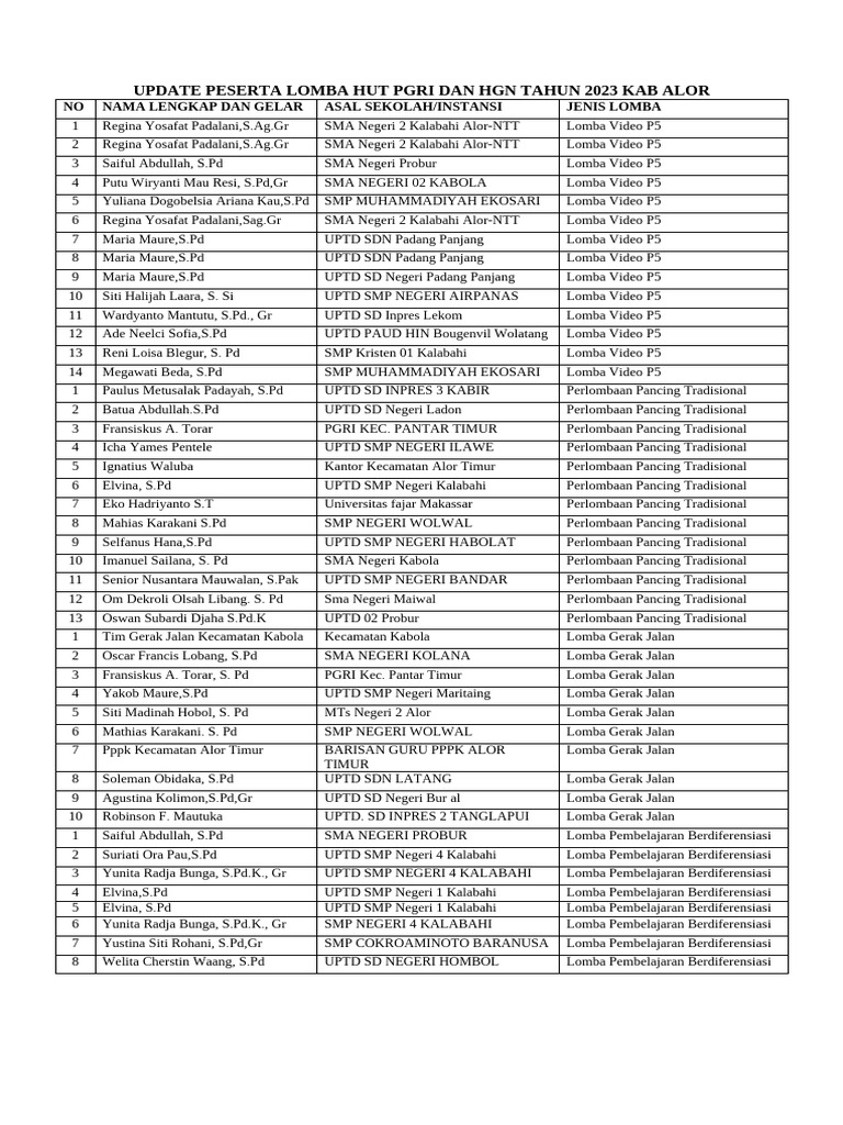 Update Peserta Lomba Hut Pgri Dan HGN Tahun 2023 Kab Alor | PDF