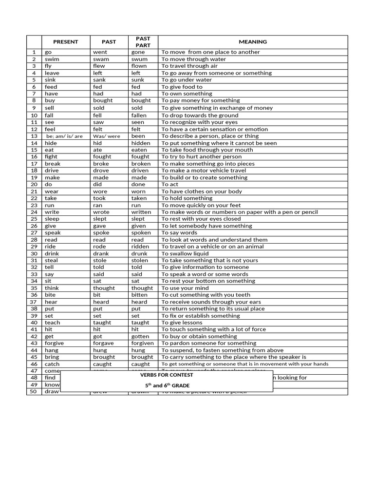 Verbs List For Contest | PDF